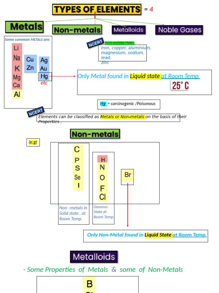 Metals & Non-Metals | PDF | Metals | Electrical Conductor
