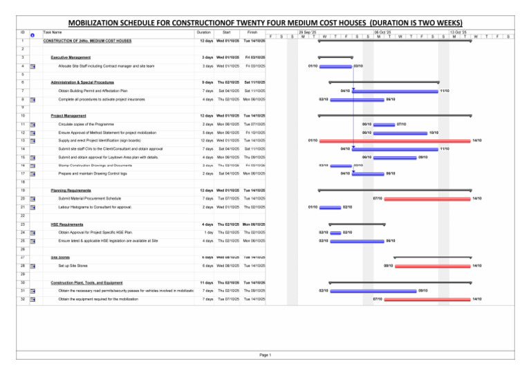 MOBILIZATION SCHEDULE - 24no. MEDIUM COST UNITS | PDF