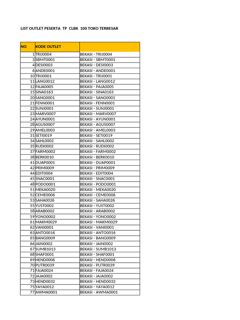 Daftar Outlet Peserta TP CLBK 100 Toko | PDF