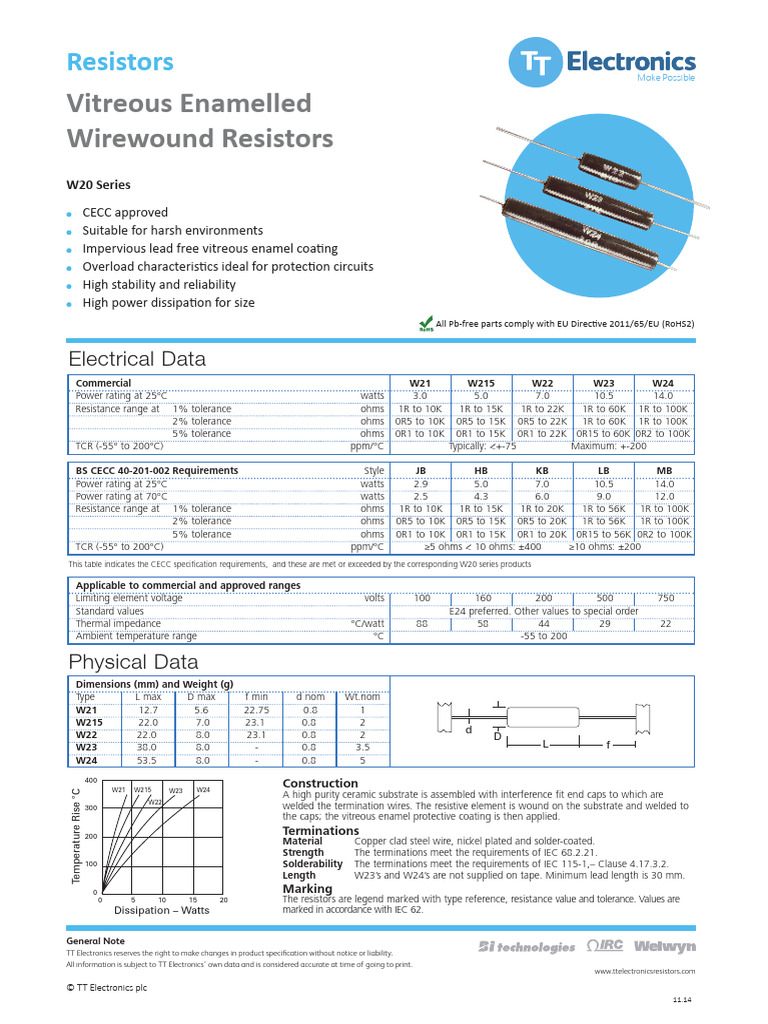 W24 Vitreous Enamelled Resistors Overview | PDF | Resistor | Electricity
