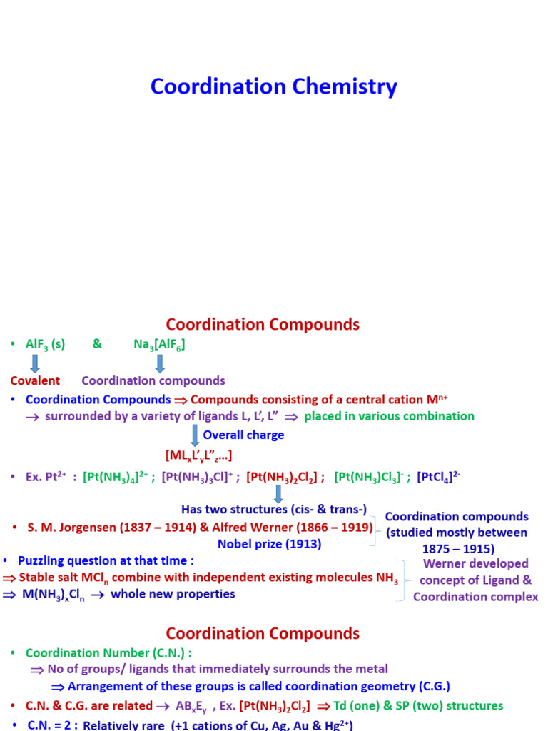 Coordination Chemistry Basics | PDF | Coordination Complex | Ligand