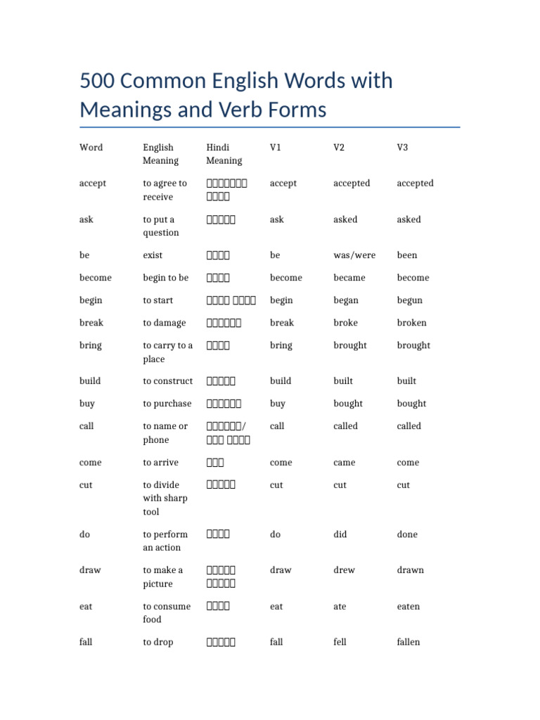 500 Common English Words List | PDF | Knowledge