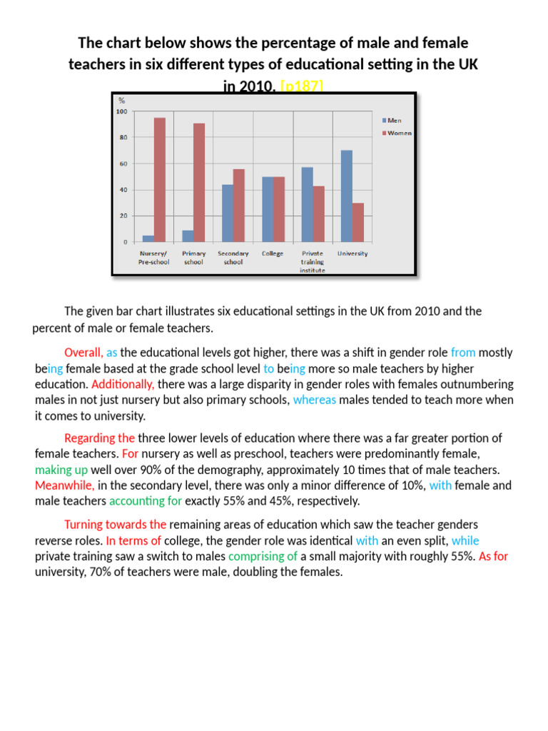 Static Bar Chart Example 6 Levels of Education Males Females | PDF