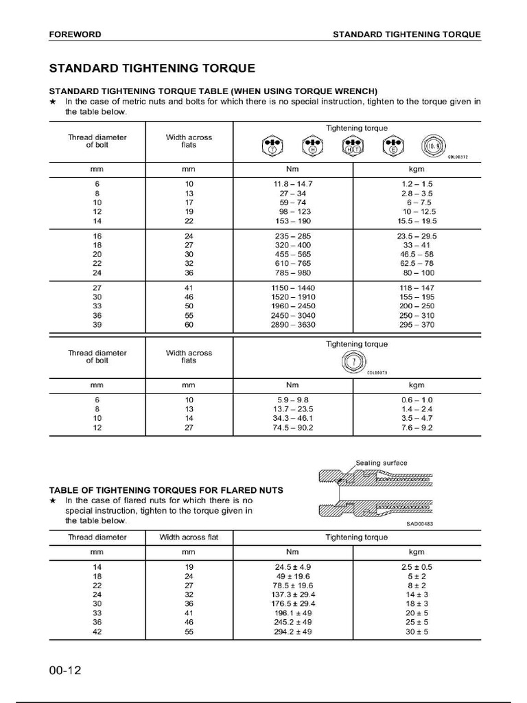Standard Tighening Torque PC 200-7 | PDF