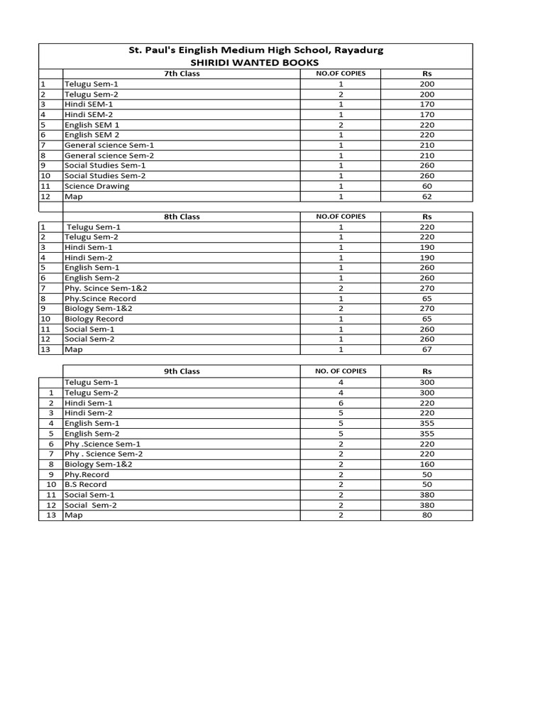 7th to 9th Class Book List and Prices | PDF