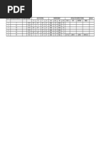 Footing Schedule and Reinforcement Details | PDF