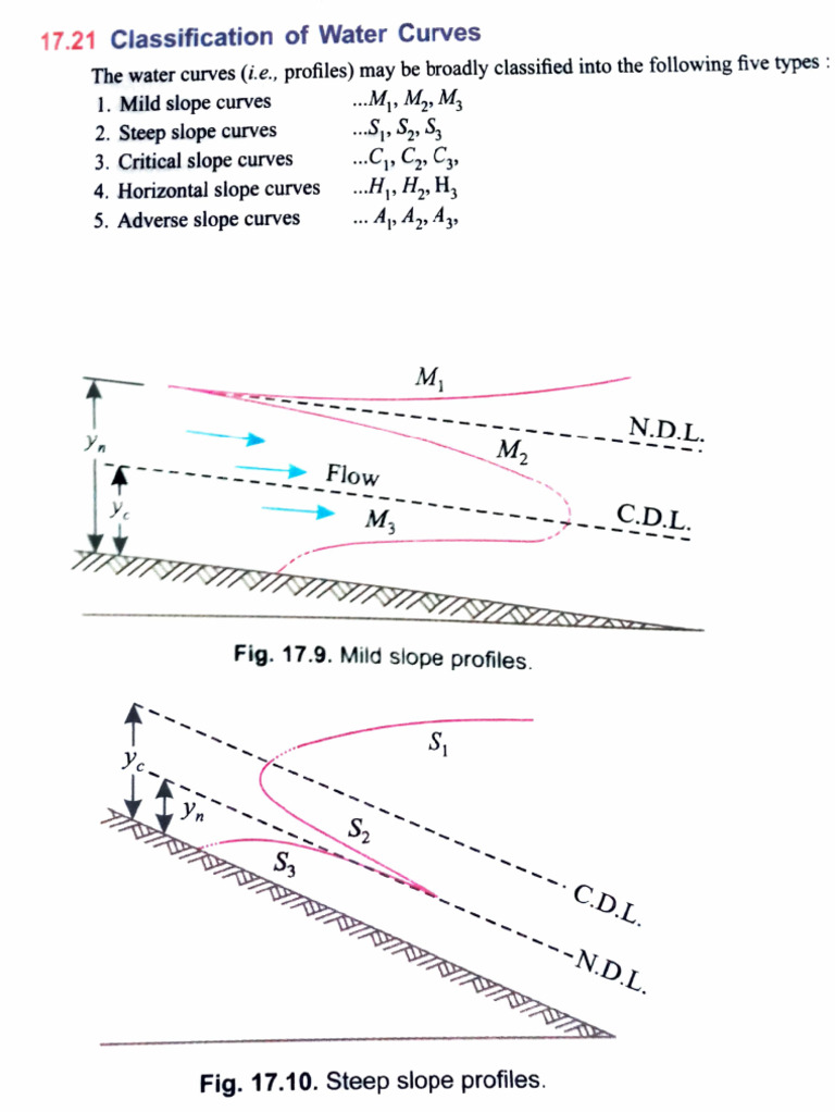 Water Curve Classification Overview | PDF