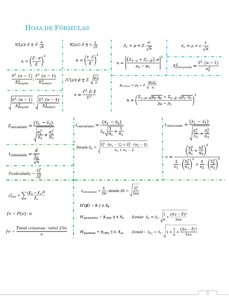 Hoja Formulas | PDF