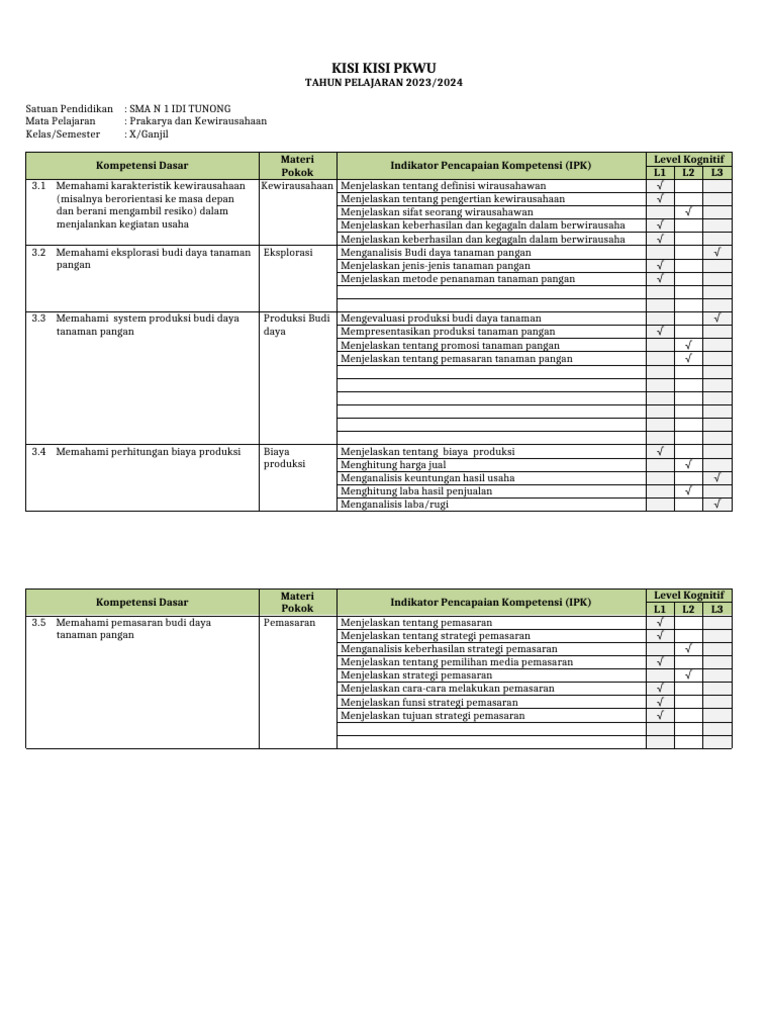 Kisi-Kisi PKWU SMA N 1 Idi Tunong 2023 | PDF