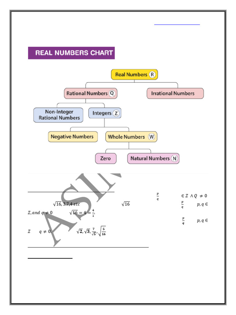 Understanding Rational and Irrational Numbers | PDF | Numbers | Pi
