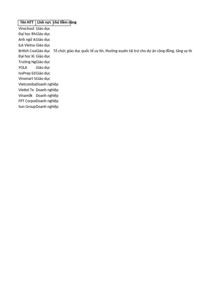 NTT GoiY | PDF