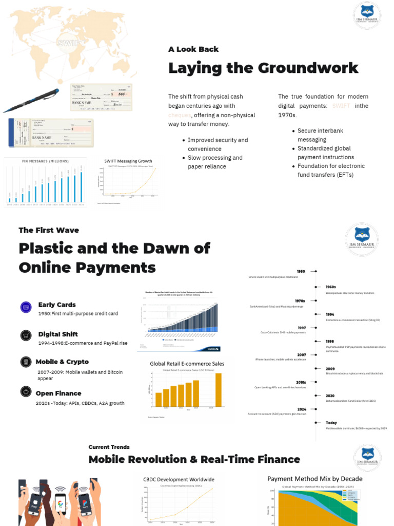 Evolution of Digital Payments Overview | PDF | Payments | Visa Inc.