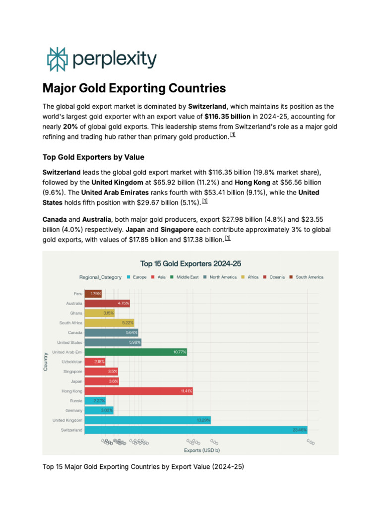 Major Gold Exporting Countries | PDF
