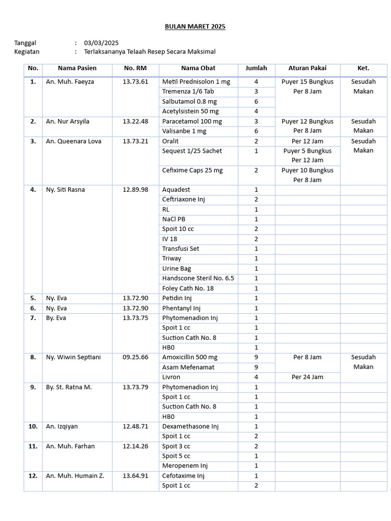 Telaah Resep Maret 25 | PDF | Medical Treatments | World Health ...