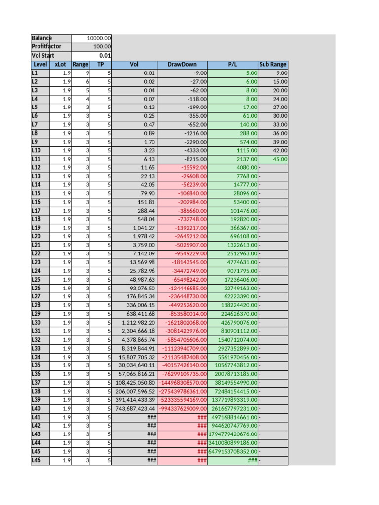 DCA Calculator Sheets 2 | PDF