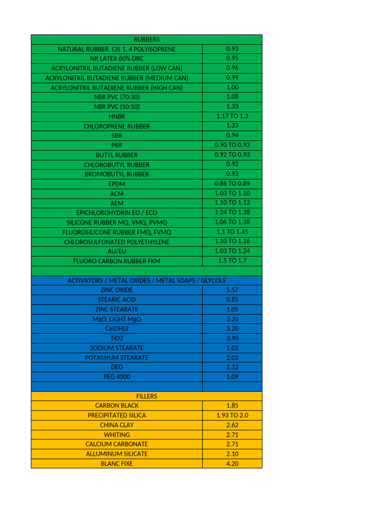 Compound Specific Gravity Calculator | PDF | Natural Rubber | Chemical ...