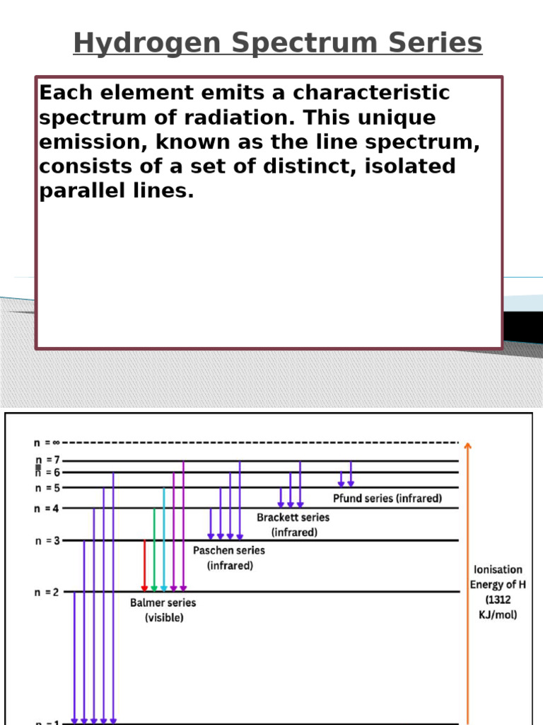 Hydrogen Spectrum Series For Physics Class 12 | PDF