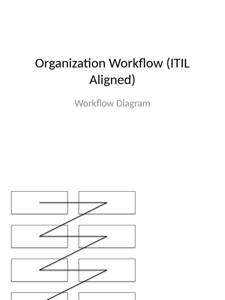 ITIL Aligned HR Workflow Diagram | PDF