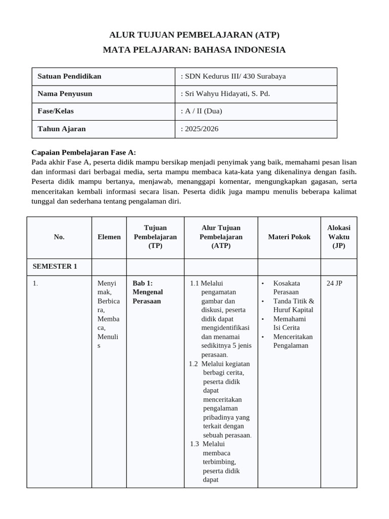 Tabel Alur Tujuan Pembelajaran SD | PDF