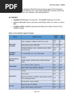 HSN Codes for Clothing and Accessories | PDF | Clothing | Handbag