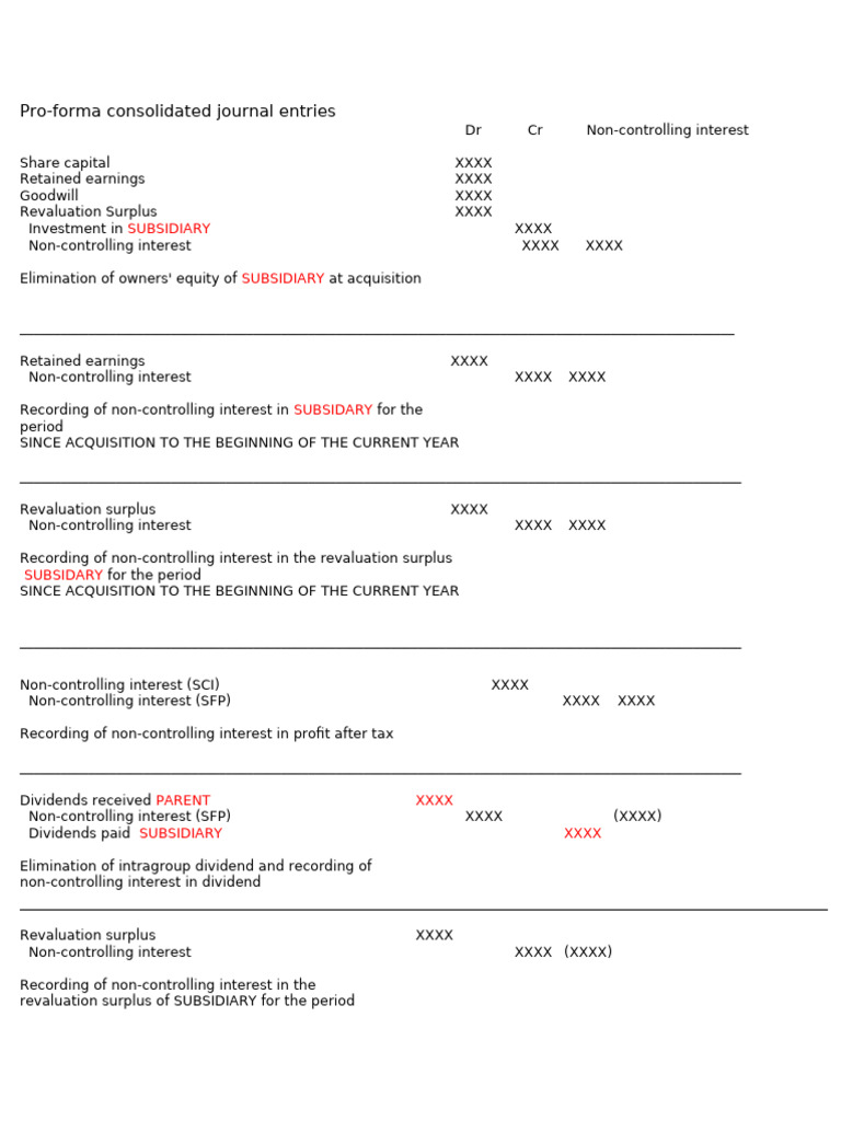 FAC2602 Pro Forma Consolodated Journal Entries | PDF | Retained Earnings | Dividend