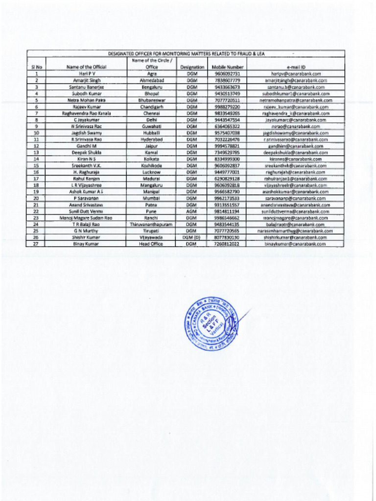 Designated Officers | PDF
