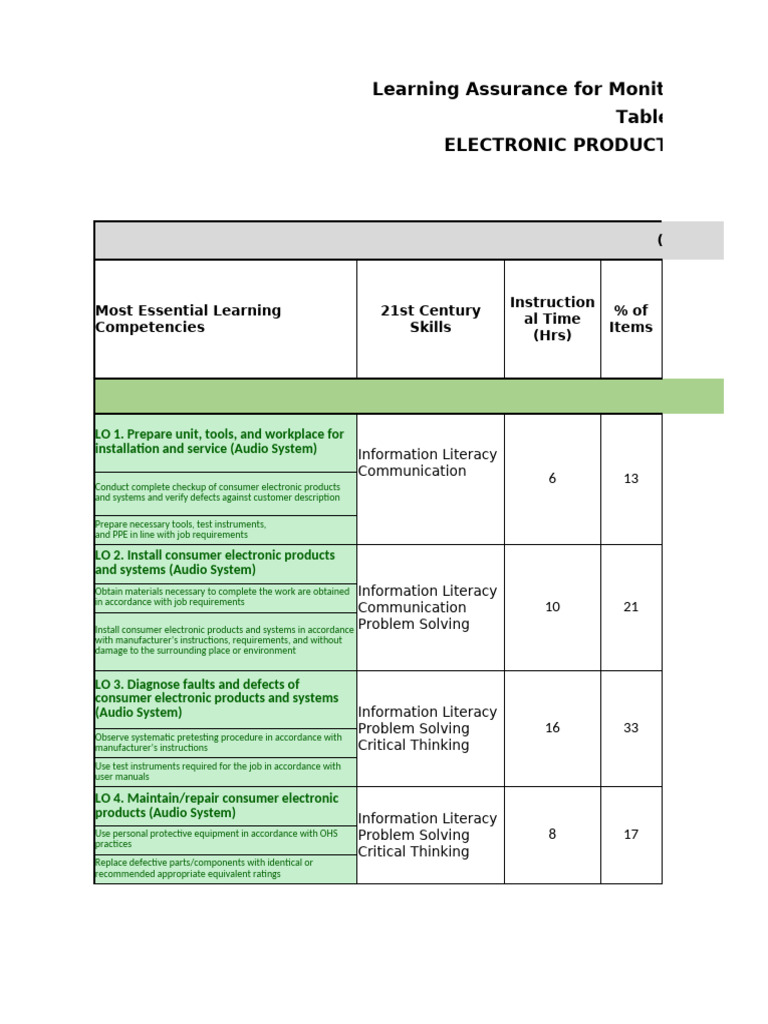 Consumer Electronics Servicing Guide | PDF | Troubleshooting | Cognition