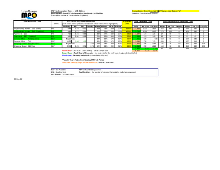 ITE Trip Generation Rates Overview | PDF | Transport | Planning