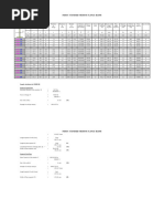ISMC Channel Specifications Table | PDF