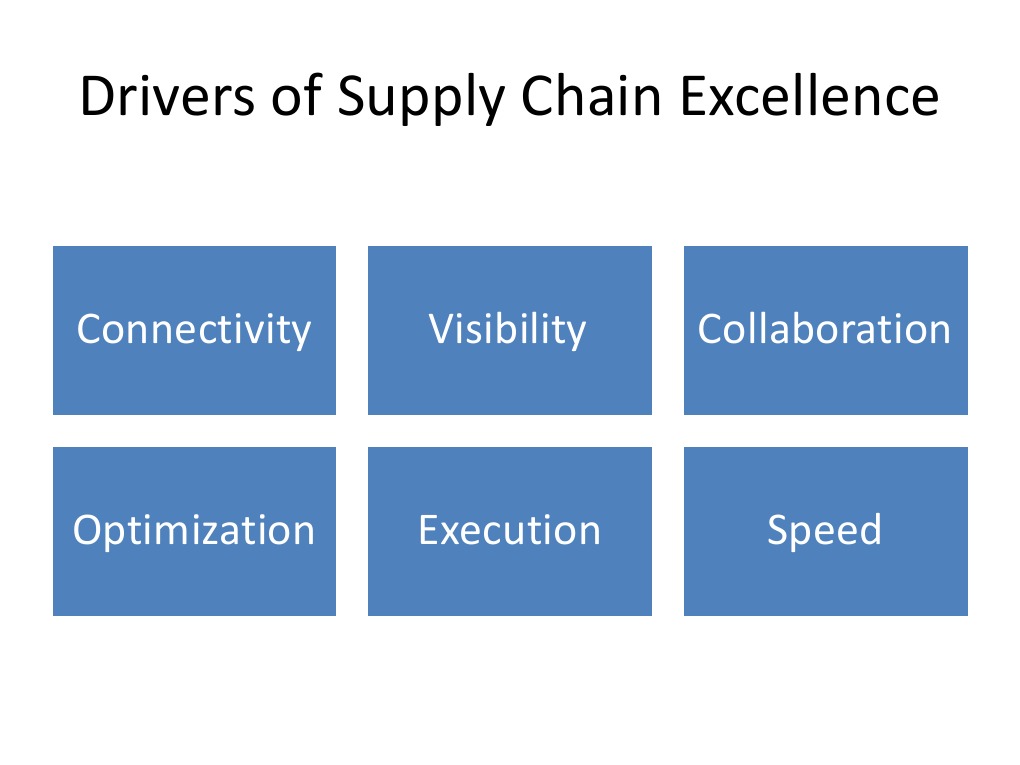 Key Drivers of Supply Chain Excellence | PDF