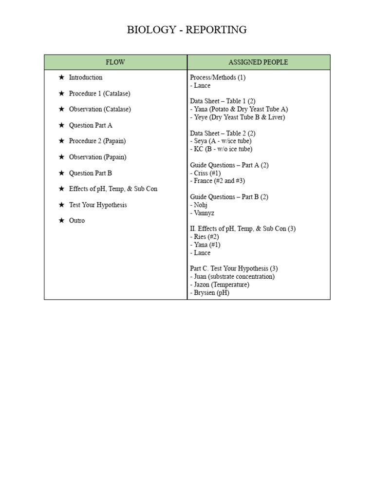 Bio Reporting I Group 2 and 4 | PDF