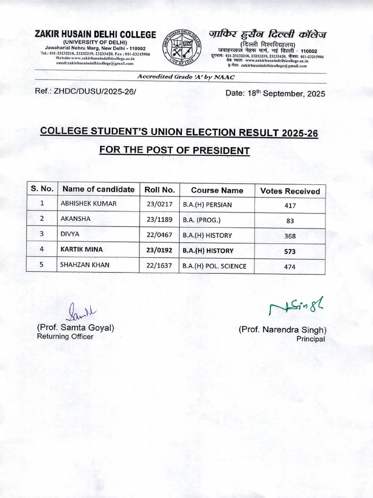 Zakir Husain College Election Results 2025 | PDF