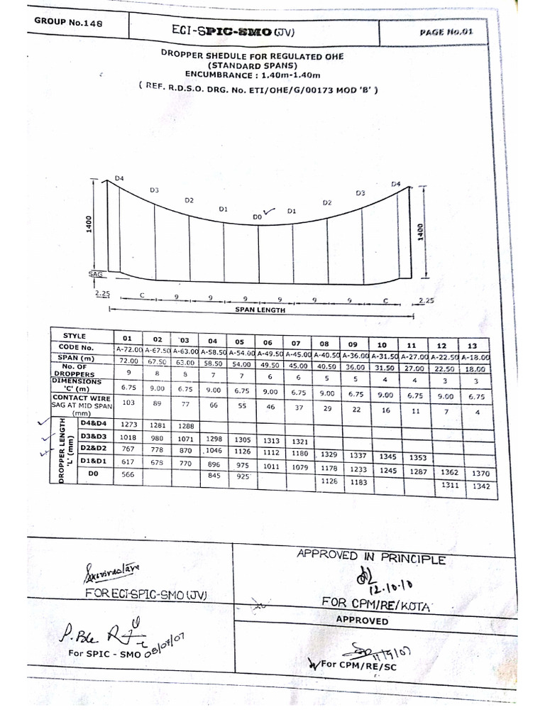 Dropper Schedule. | PDF