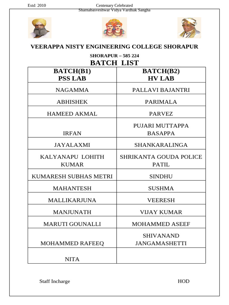 Veerappa Nisty Engineering College Batch List | PDF | Engineering ...