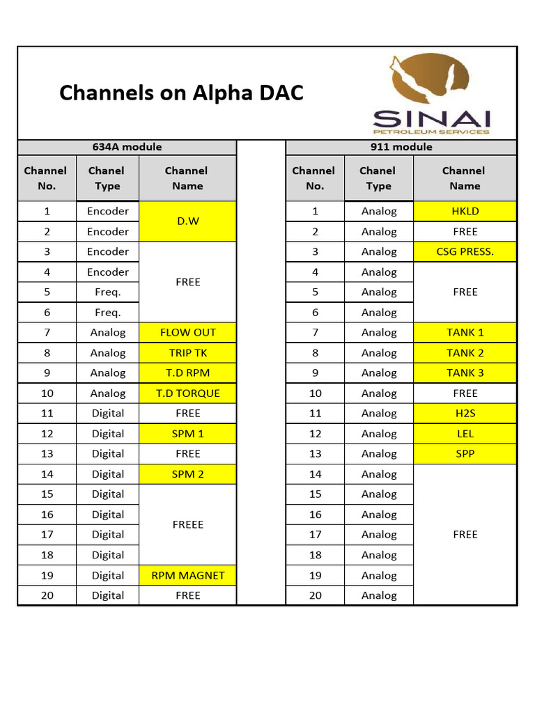DAC Channels 1 | PDF