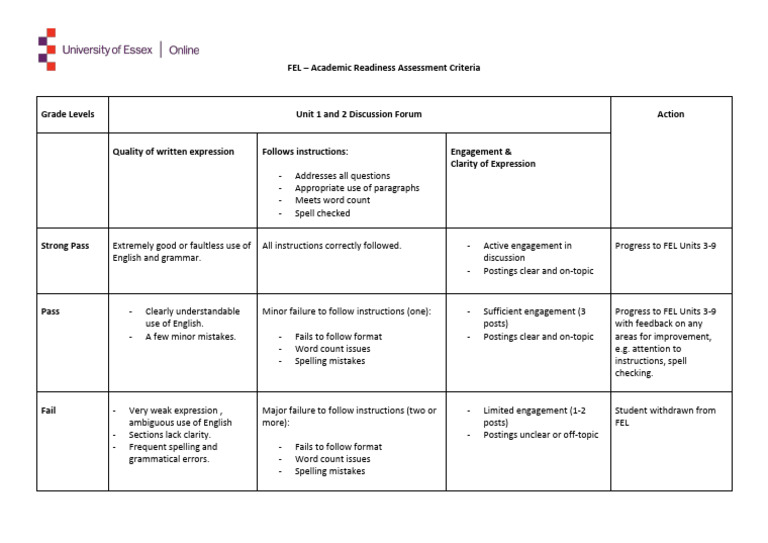 FEL Academic Readiness Assessment Guide | PDF | English Language | Learning