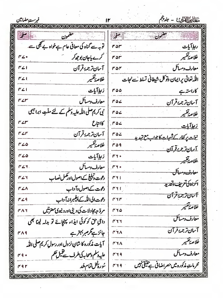 Marif Ma Asan Tafseer j5 | PDF