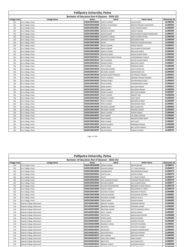 B.ed. 2nd Year Marksheet Serial Numbers | PDF
