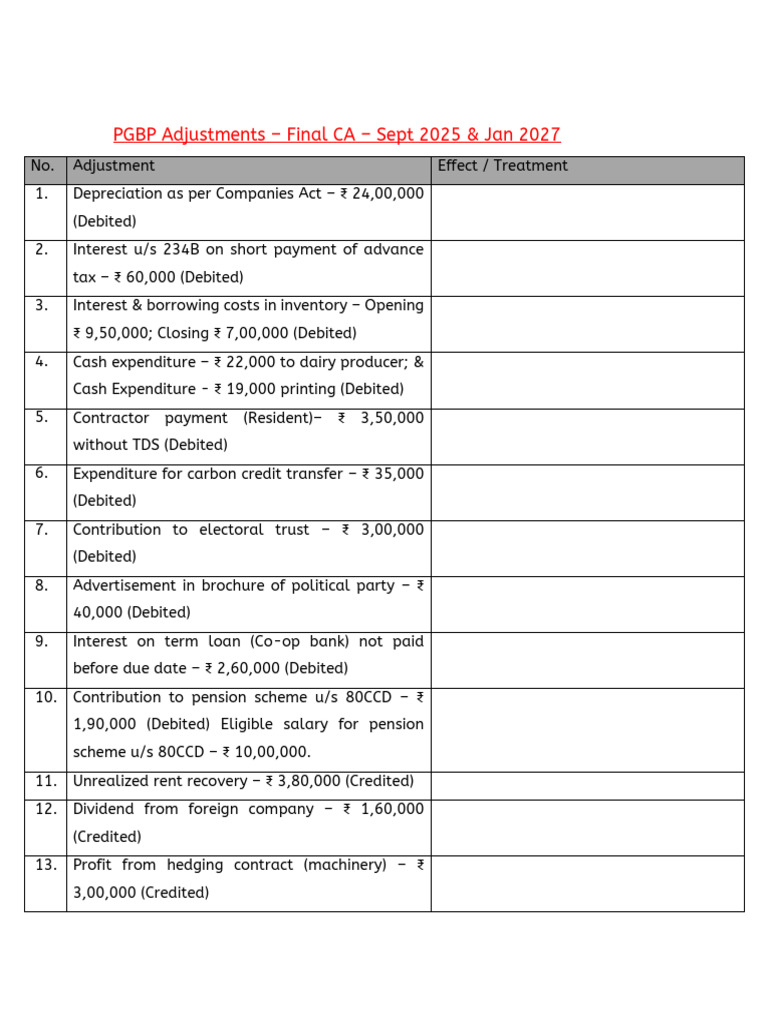 PGBP Adjustments for CA 2025-2027 | PDF | Expense | Debits And Credits