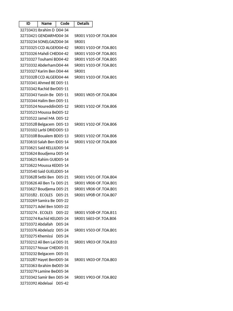 Converted List | PDF