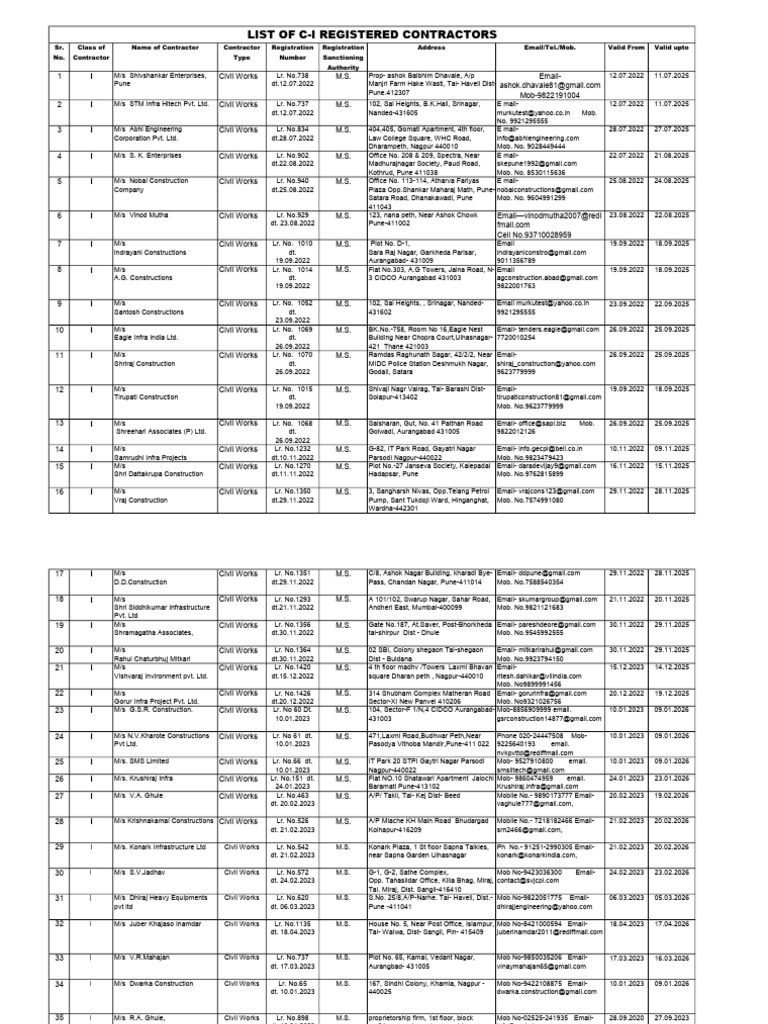 List of Registration Contractor 10.07.2025 | PDF | Gmail | Google