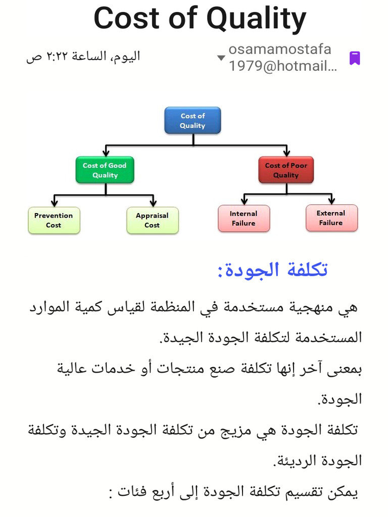 Cost of Quality | PDF