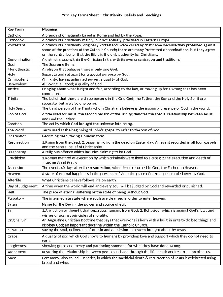 Key Terms - Christianity - Beliefs and Teachings | PDF | Resurrection ...