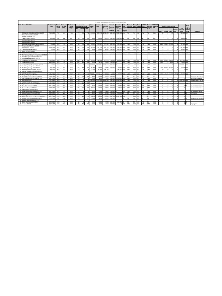 SACCOs Monitoring & Evaluation Template | PDF | Business Economics ...