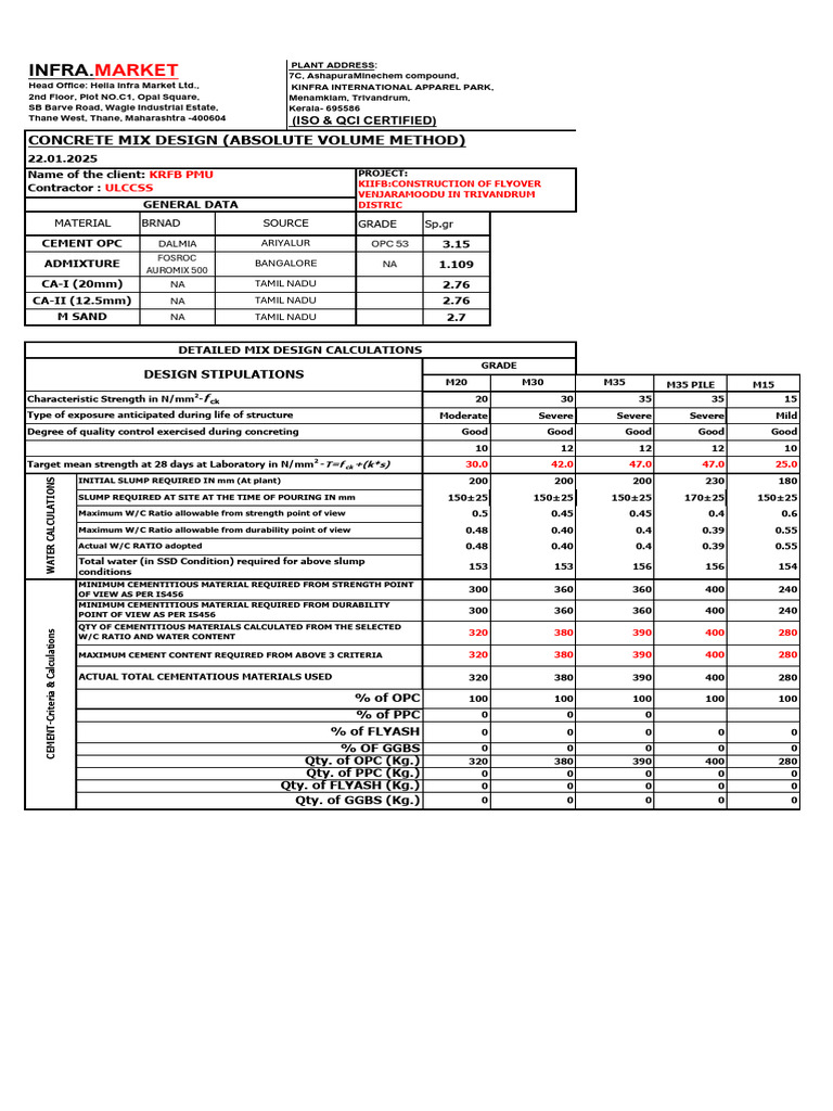 Opc Cement Mix Design-1 | PDF | Concrete | Construction Aggregate