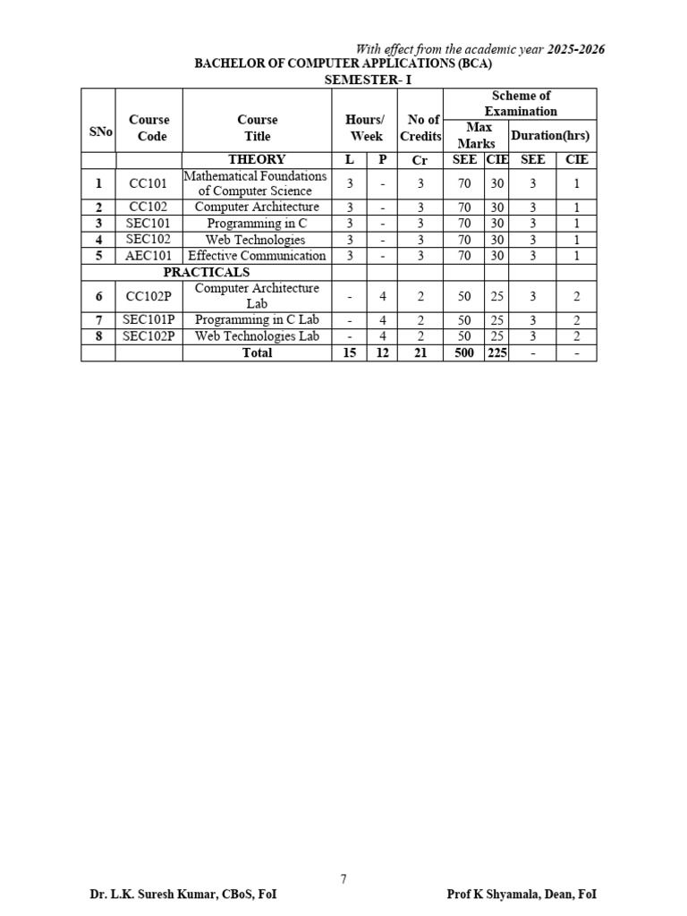 BCA 1st Sem Syllabus | PDF | Function (Mathematics) | World Wide Web