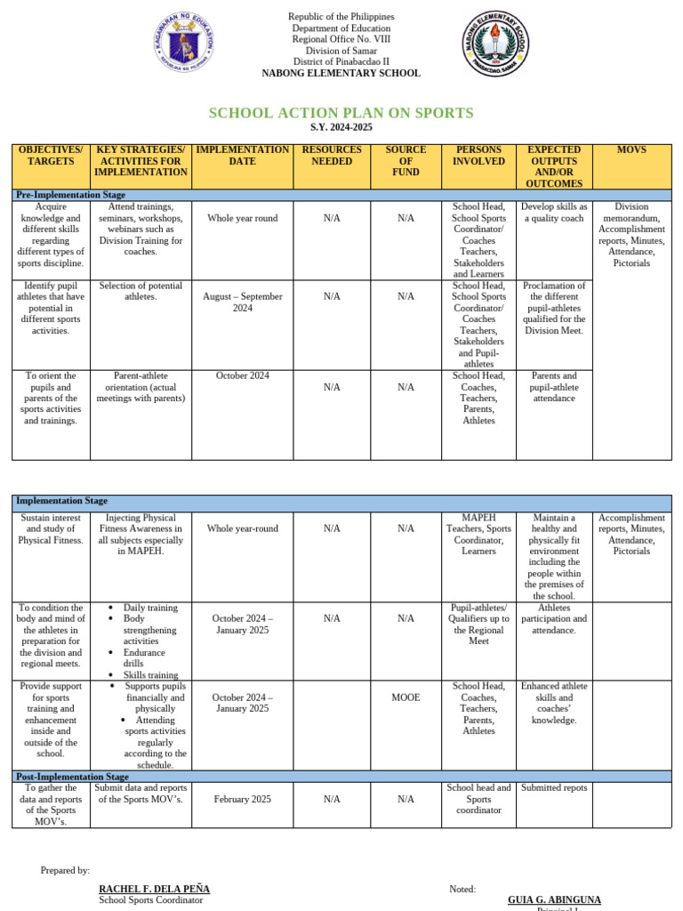 Sports Action Plan 2024-2025 | PDF | Teachers | Cognition