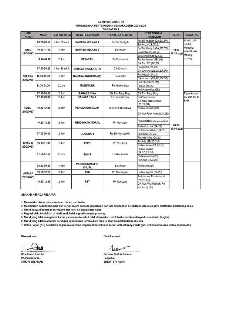 Jadual Ppsa t2 2025 | PDF