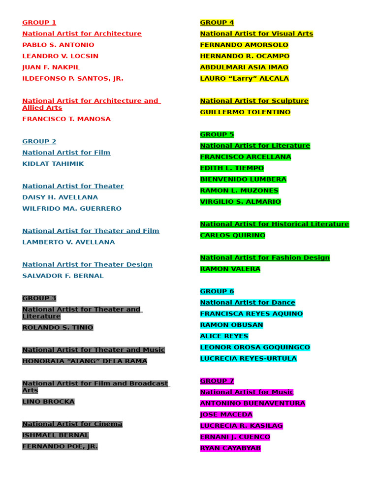 National Artists of the Philippines 2018 | PDF | Philippines