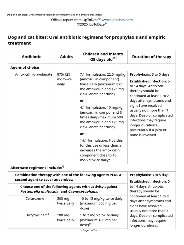 Dog and Cat Bites - Oral Antibiotic Regimens For Prophylaxis and ...